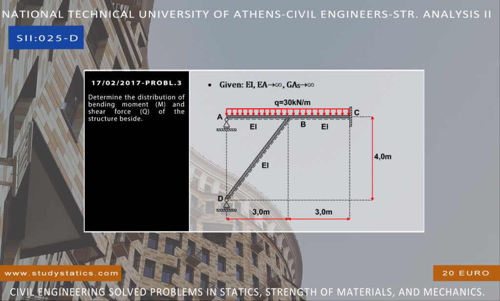 The use of slope-deflection method in indeterminate structure of ...